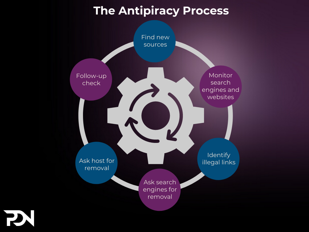 Antipiracy: action vs prevention – PDN